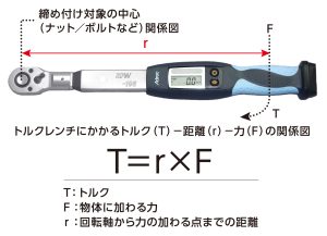 トルクレンチの正しい使い方 - 株式会社アドレック
