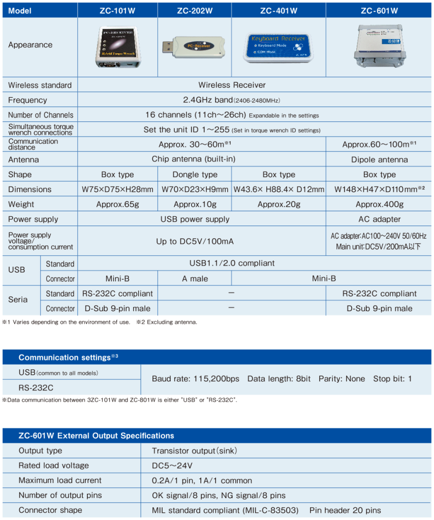 Wireless Data Receiver - Adrec Corp.