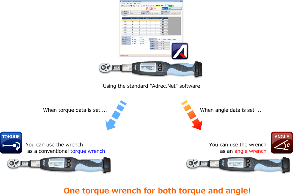 Specifications of ProWrench - Adrec Corp.