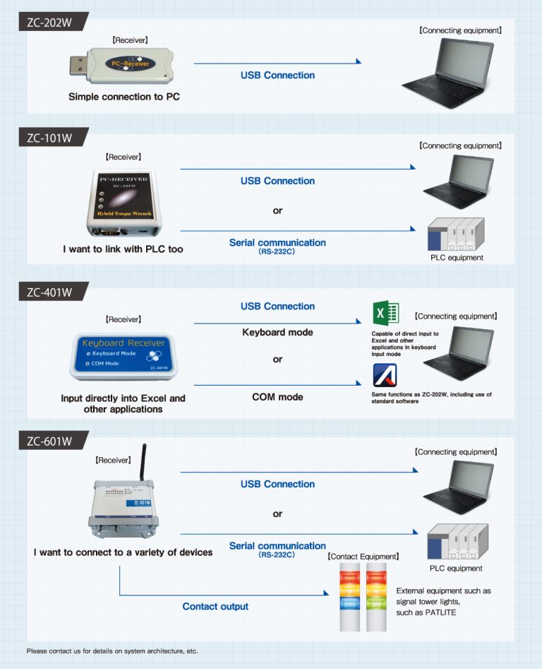 Wireless Data Receiver - Adrec Corp.